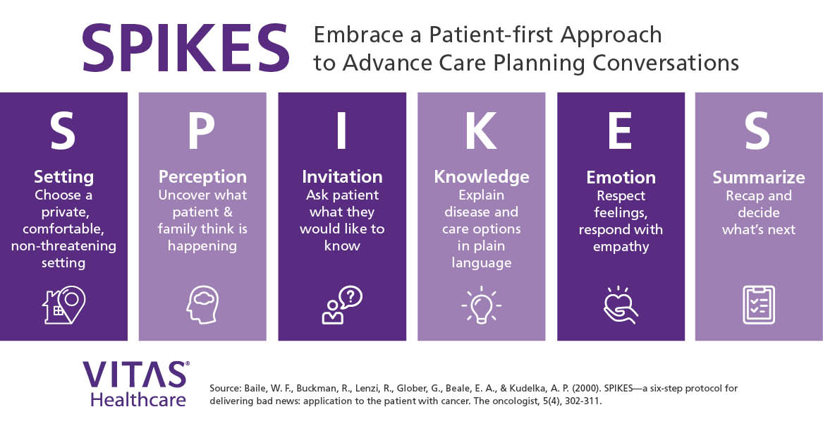 Healthcare Professionals: Hone Your Advance Care Planning Skills ...
